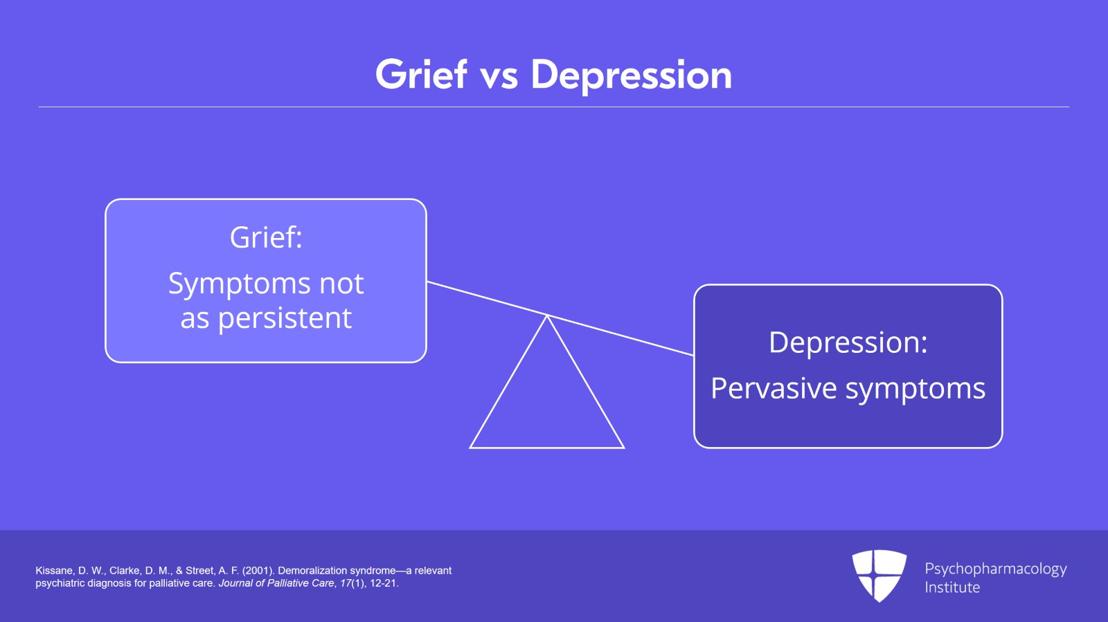 Psychopharmacology Institute